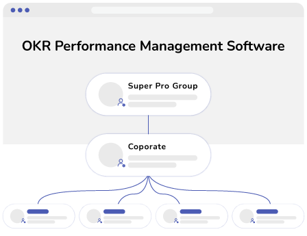 Top-Rated OKR Performance Management Software - DoerHRM Australia