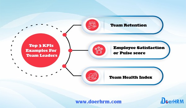 KPI Examples For Team Leaders