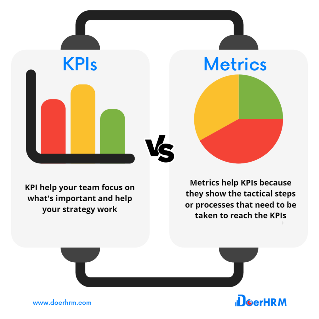 KPIs And Metrics: Differences And Examples Dataflo, 40% OFF