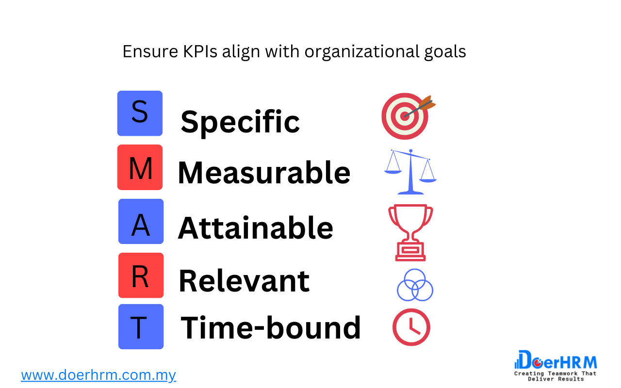 What is a KPI? Understanding KPI Meaning - DoerHRM Australia
