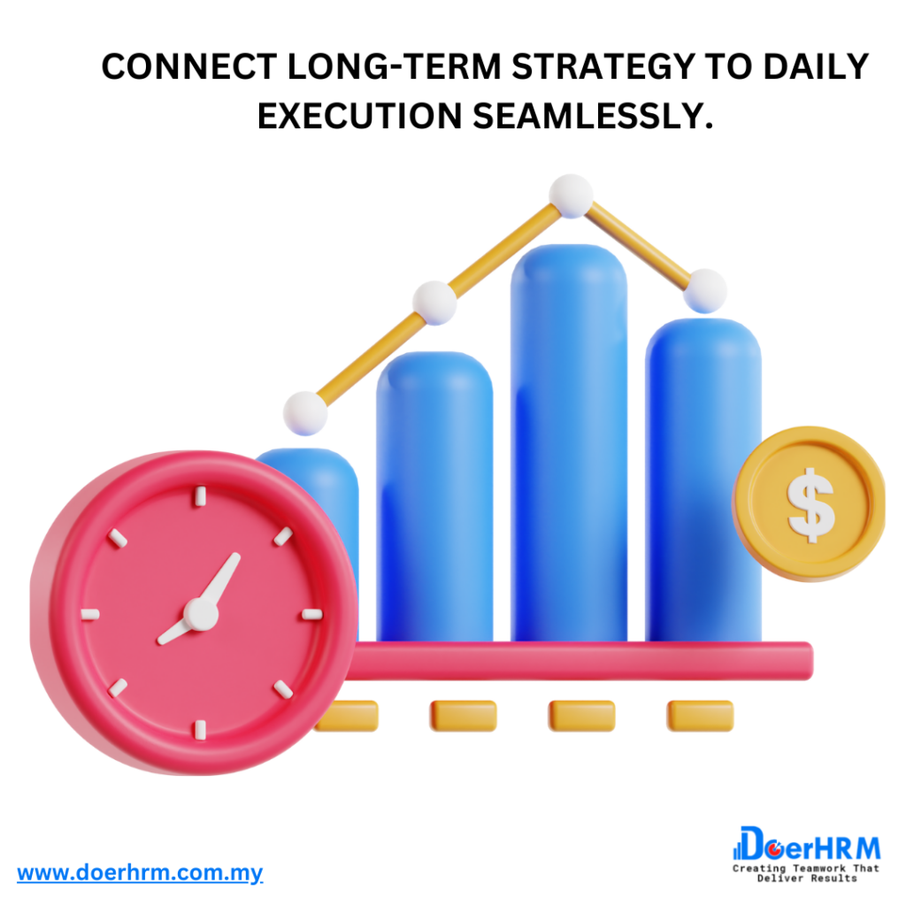 Performance Management System Methodology - DoerHRM Australia