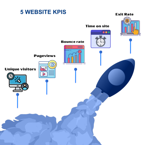 Digital Marketing KPI: 25 KPI for Sales Success - DoerHRM Malaysia