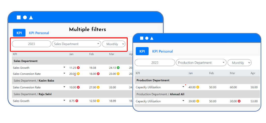 KPI Performance Management - DoerHRM Malaysia