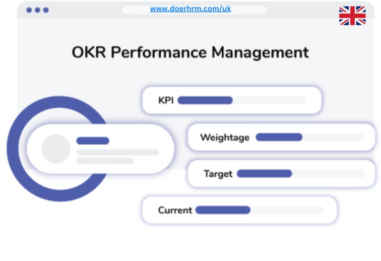 Best OKR Performance Management Software - DoerHRM KPI Performance ...