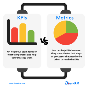What Is KPI & How To Develop It Effectively - DoerHRM OKR Software
